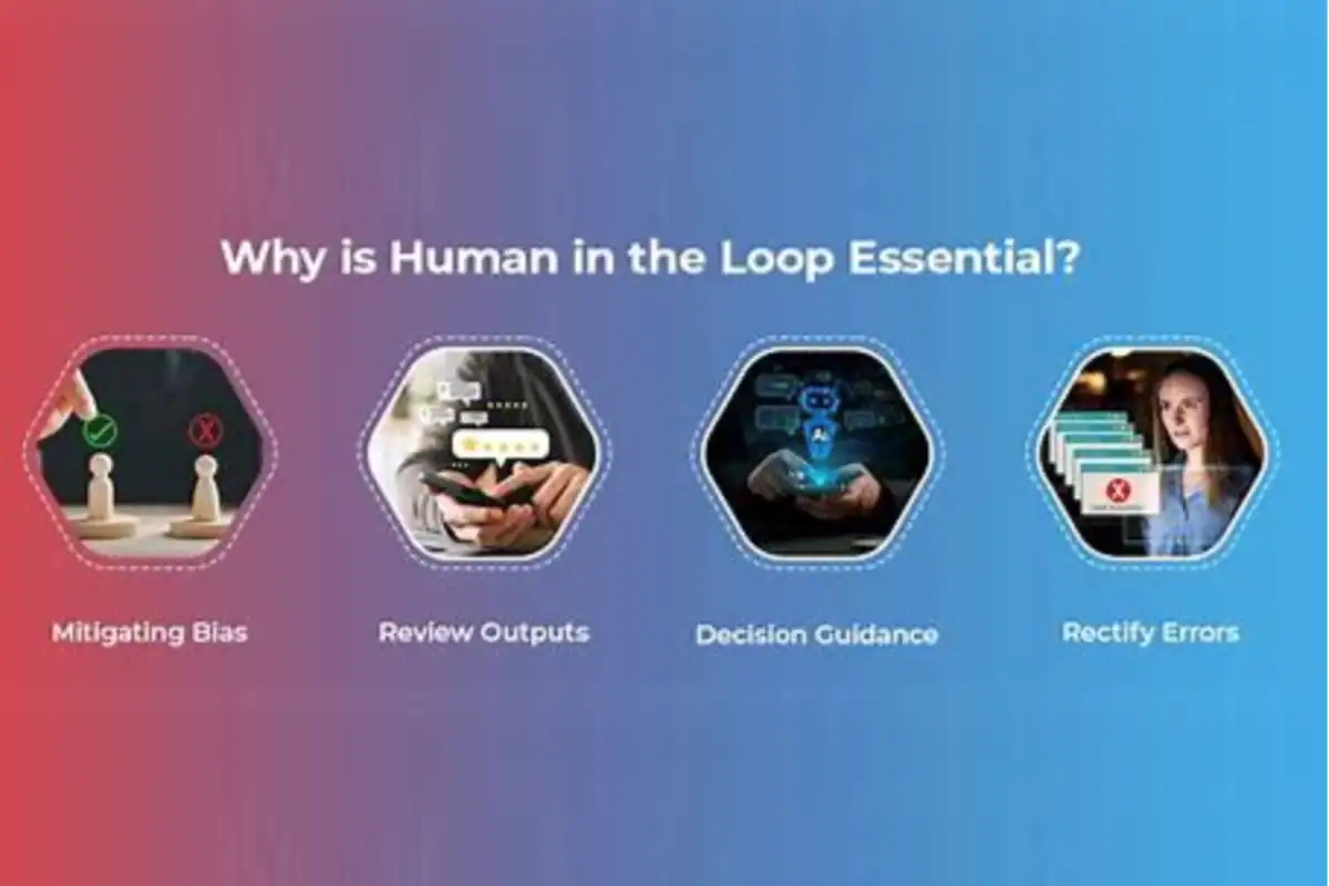 Human In The Loop (HITL) Still Required for Clinical Trial Data ...